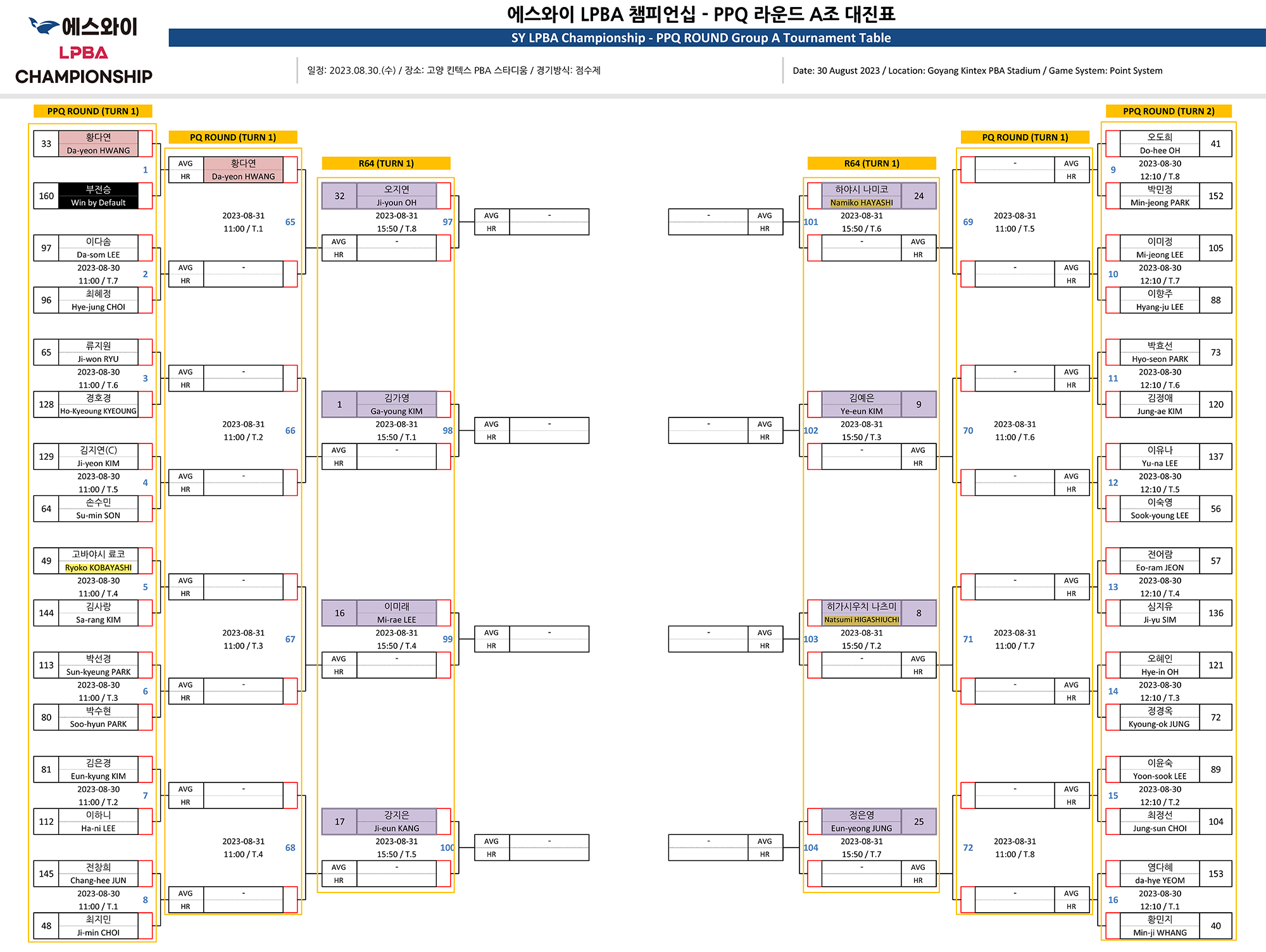 『PBA／LPBA』第4戦開幕！ | トピックス | ビリヤード総合情報サイト Web CUE'S