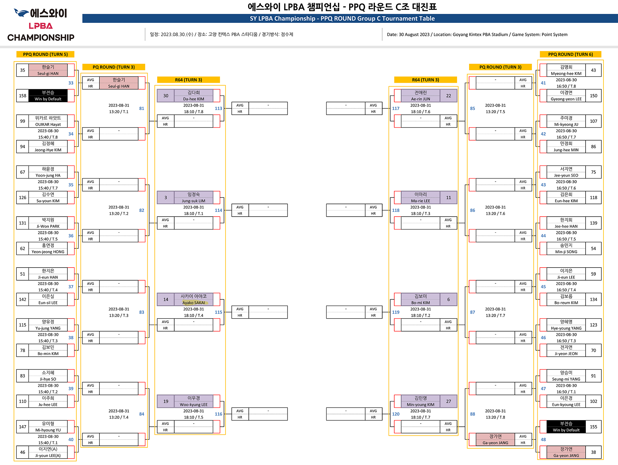 『PBA／LPBA』第4戦開幕！ | トピックス | ビリヤード総合情報サイト Web CUE'S