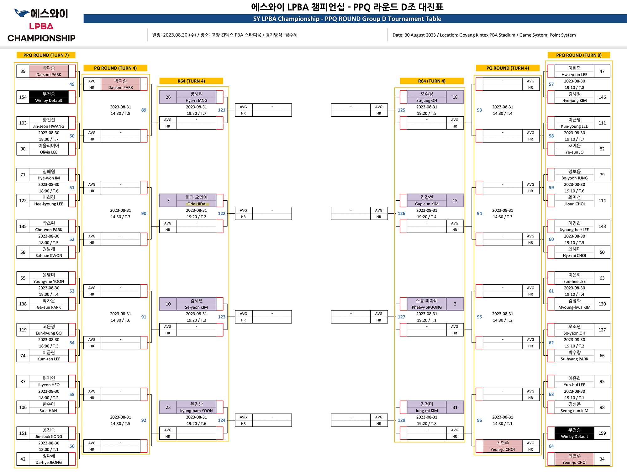 『PBA／LPBA』第4戦開幕！ | トピックス | ビリヤード総合情報サイト Web CUE'S